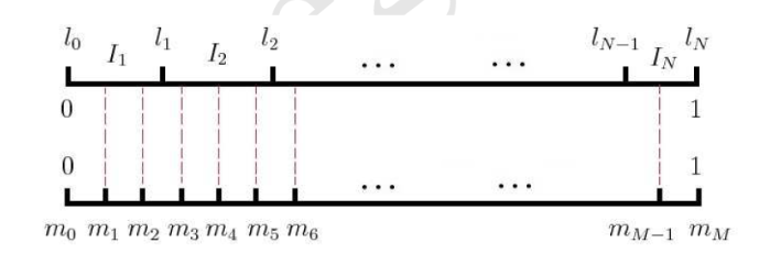 Word2vec Negative Sampling 独行侠 5167